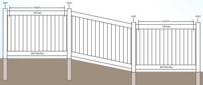 Gallery - VIP Fencing - KW fence construction ideas.