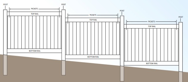 Gallery - VIP Fencing - KW fence construction ideas.